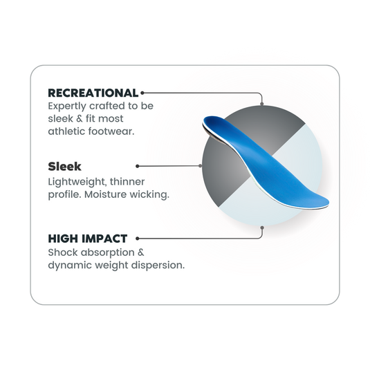 Custom Orthotics | Orthotics Direct