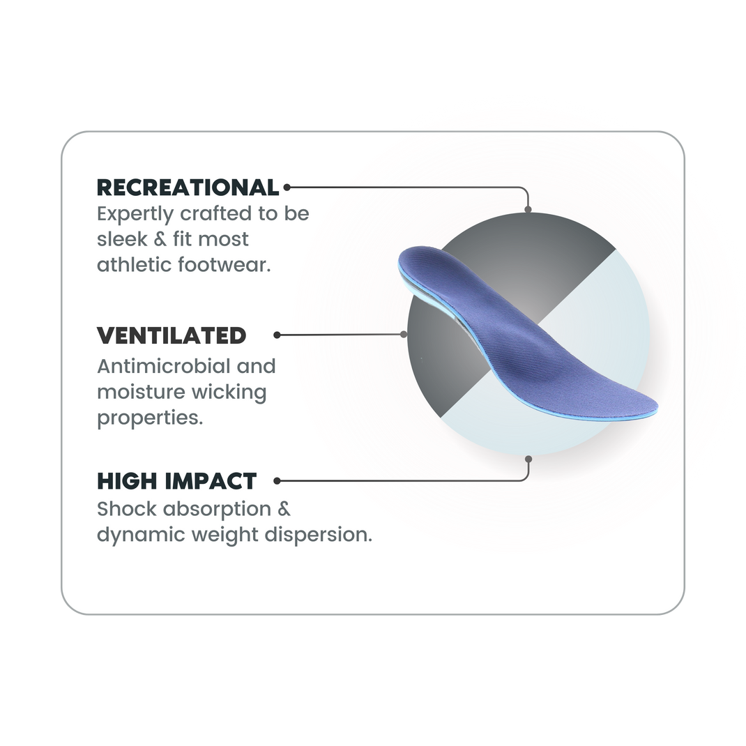 Custom Orthotics | Orthotics Direct